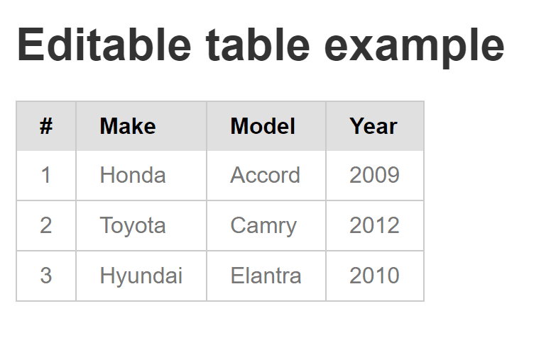 Html Table Code With Css Decoration Examples
